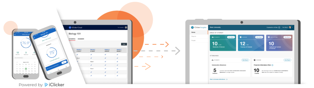 Institutions - iClicker