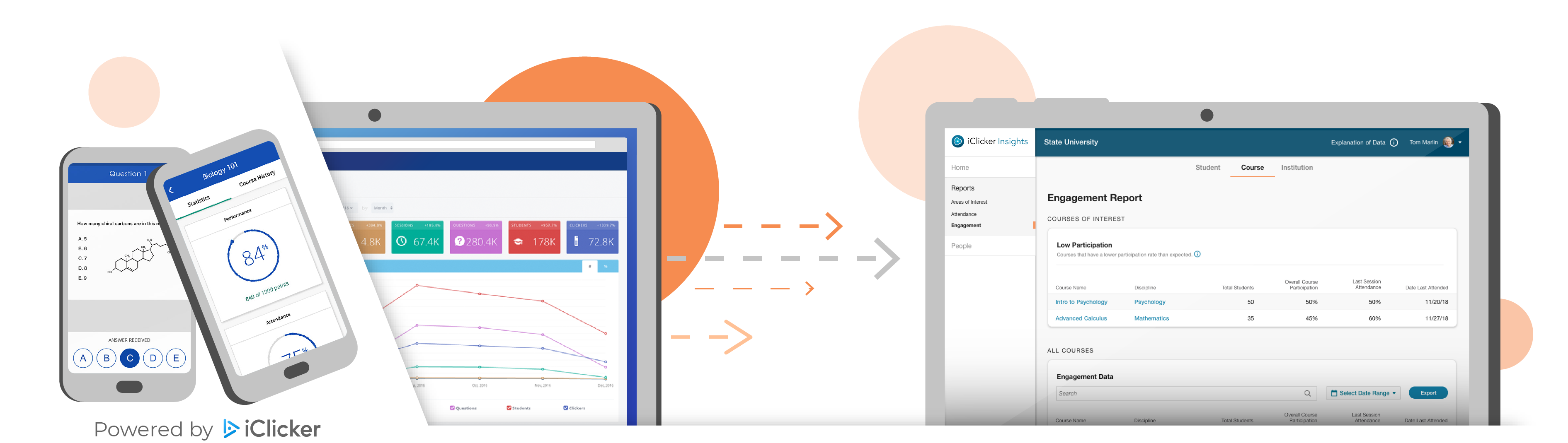 Institutions - iClicker