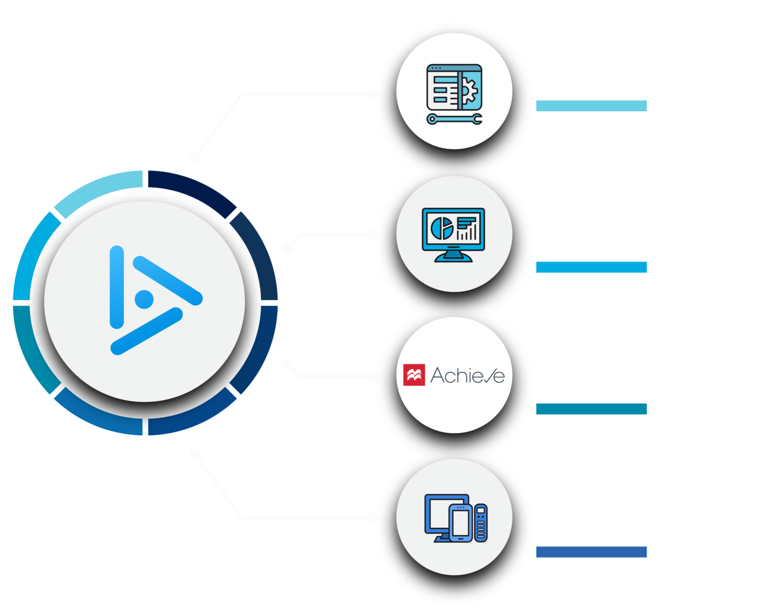 iClicker: Student Response Systems & Classroom Engagement Tools