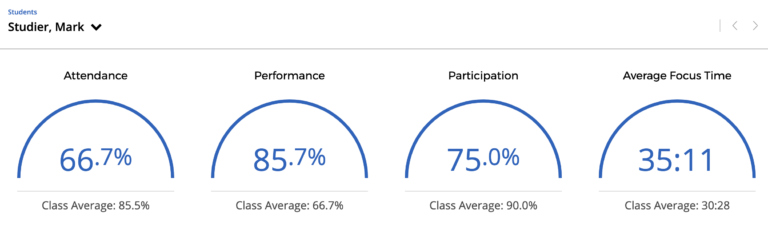iClicker: Student Response Systems & Classroom Engagement Tools