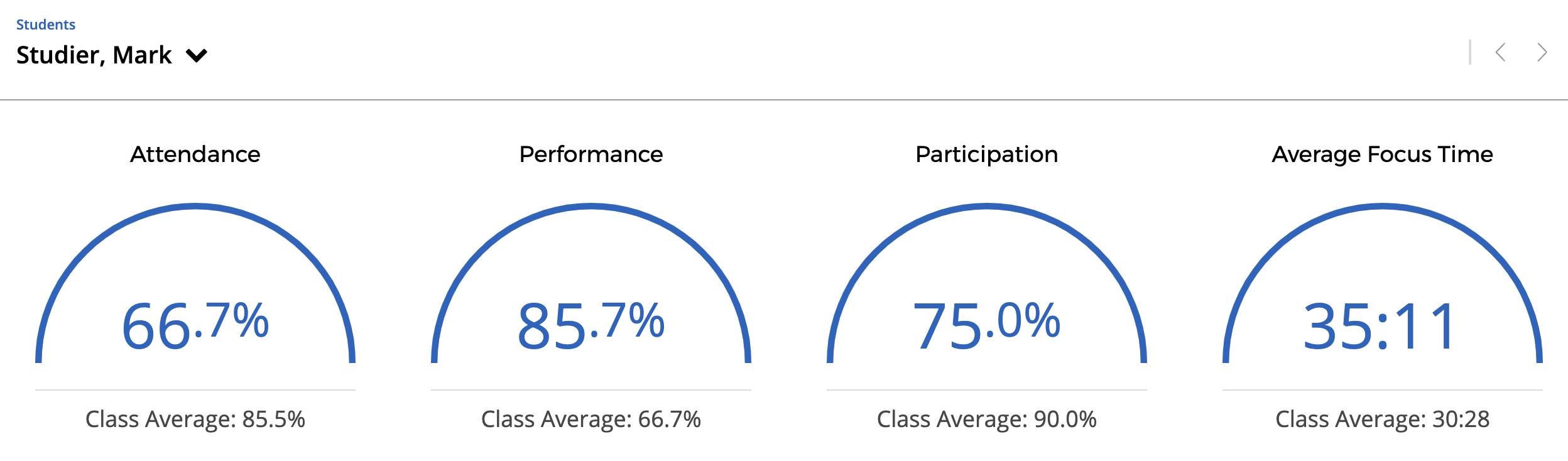 iClicker: Student Response Systems & Classroom Engagement Tools